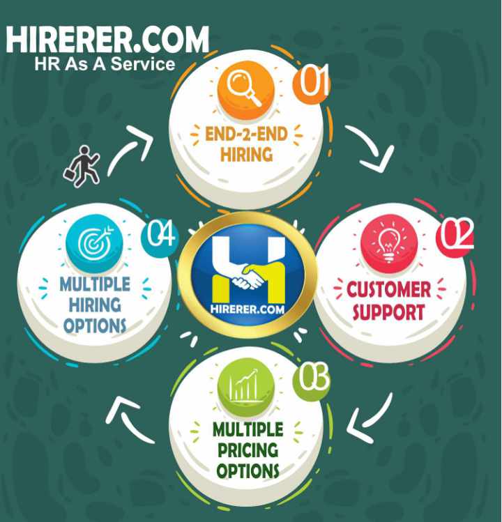 Boost Your Sales Performance with Expert Strategies | Hirerer.com